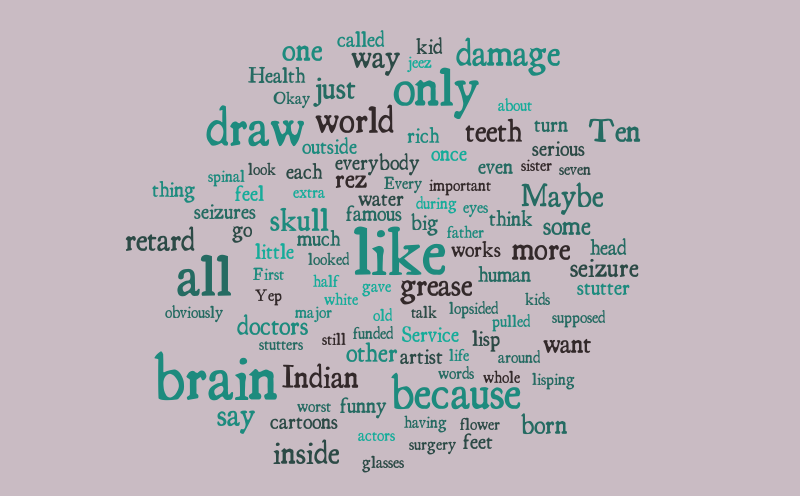 Tech Tools 1 – Word cloud – WordItOut