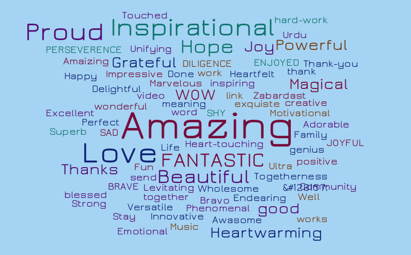 JLPS Awesome Music Project Visual Applause – Word cloud – WordItOut