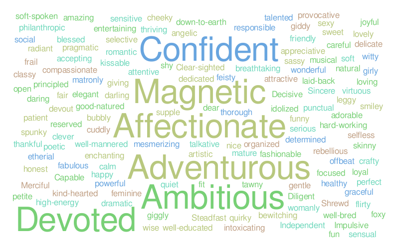 6 – Word cloud – WordItOut