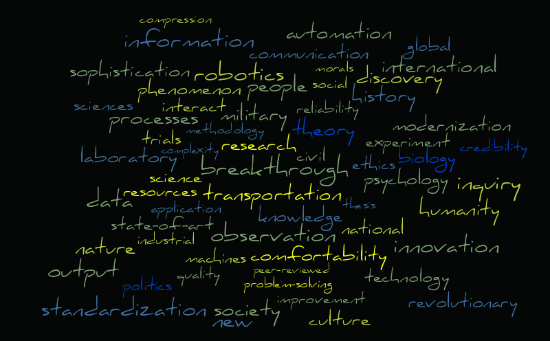 STS_Wordcloud – Word cloud – WordItOut