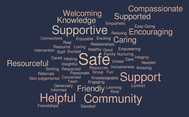 Untitled – Word cloud – WordItOut