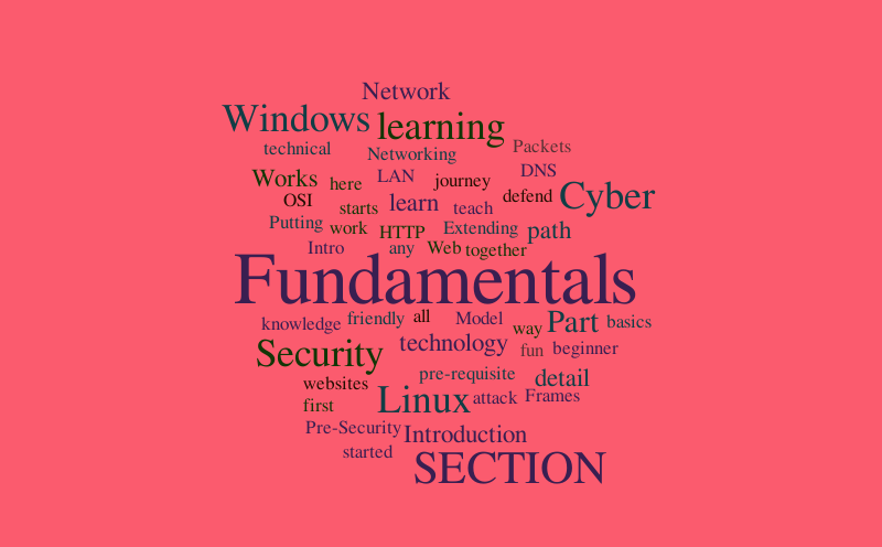AwS – Word cloud – WordItOut