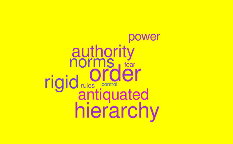Top down approach – Word cloud – WordItOut