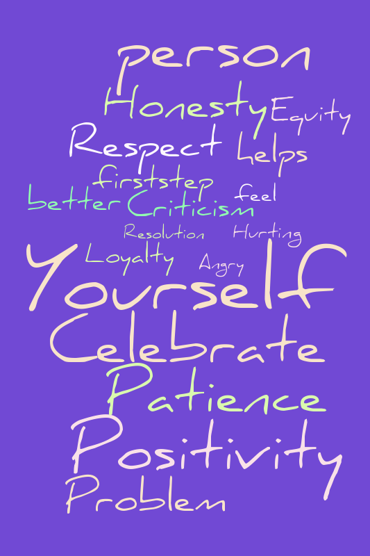 Principles – Word cloud – WordItOut