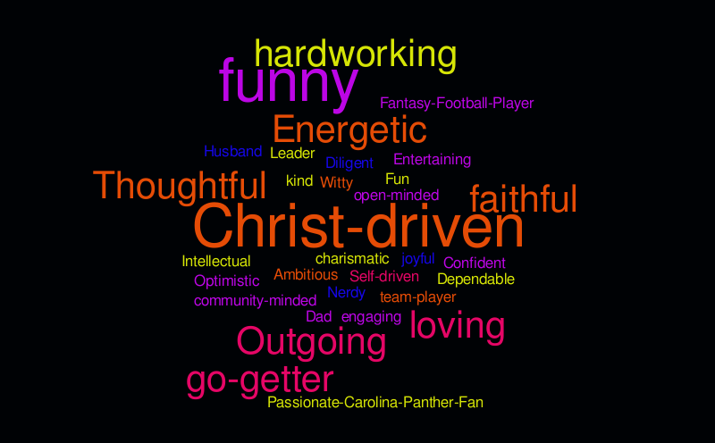 Take away top 3 – Word cloud – WordItOut