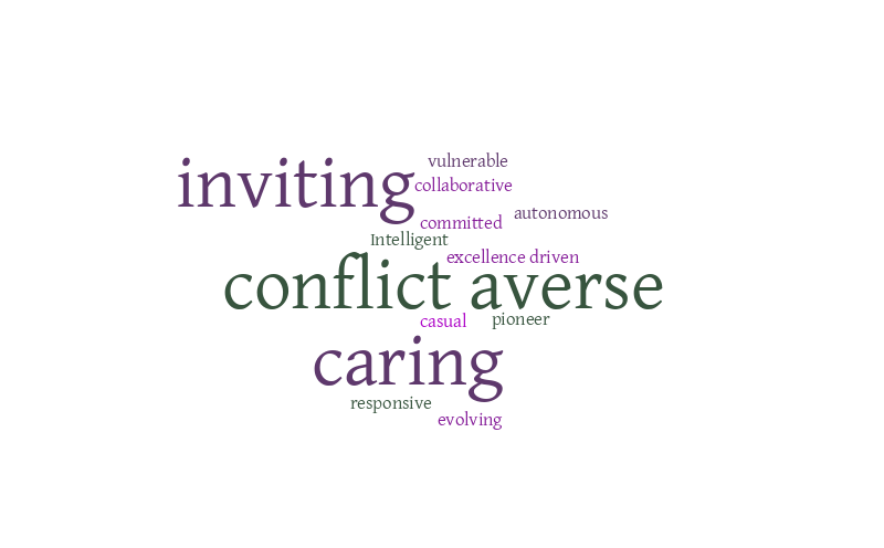 Second Word – Word cloud – WordItOut