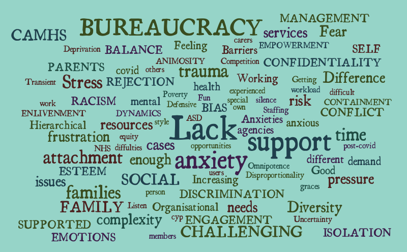 Word Cloud 2 – Word cloud – WordItOut