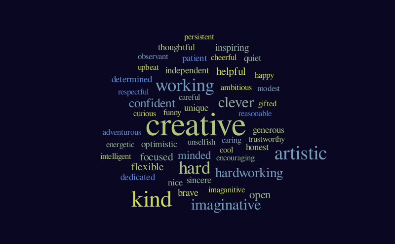 bh – Word cloud – WordItOut
