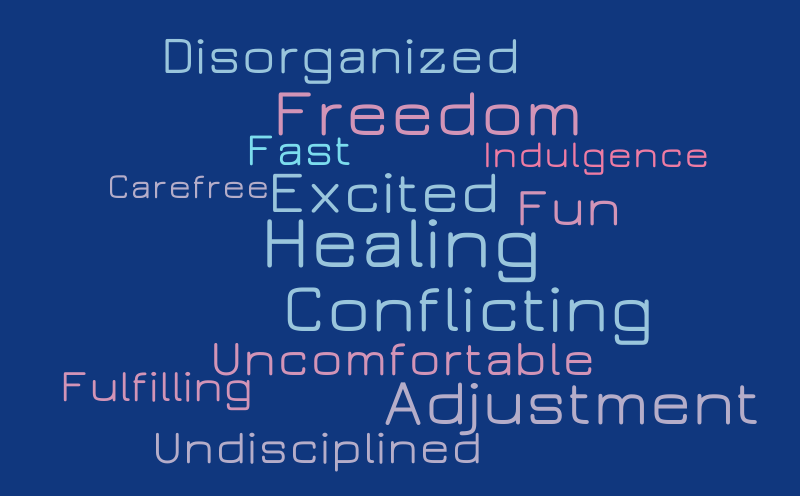15 Words – Word cloud – WordItOut