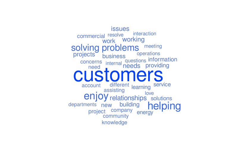 Problem solving – Word cloud – WordItOut