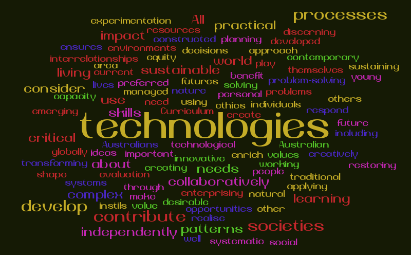 Untitled – Word cloud – WordItOut