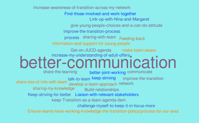 Untitled – Word cloud – WordItOut