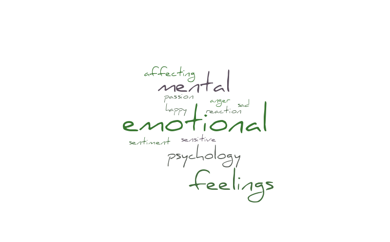 Emotional – Word cloud – WordItOut