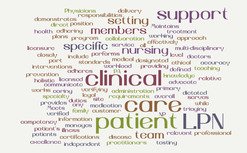 LPN Sentara Key Words Word Cloud WordItOut lpn-sentara-key-words-word-cloud-worditout
