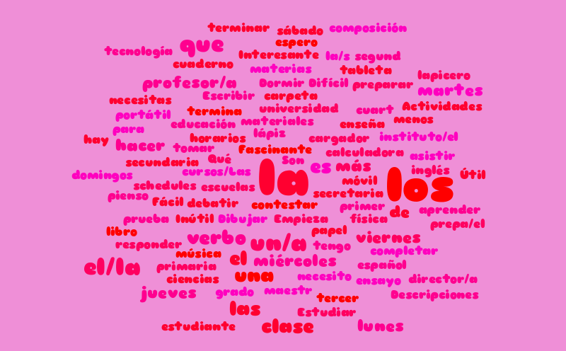 V-Day – Word cloud – WordItOut