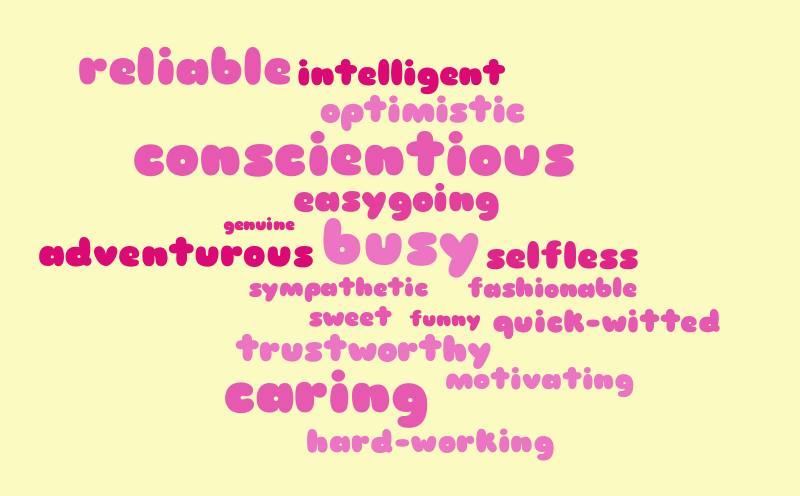 How Others View Me Word Cloud – Word cloud – WordItOut
