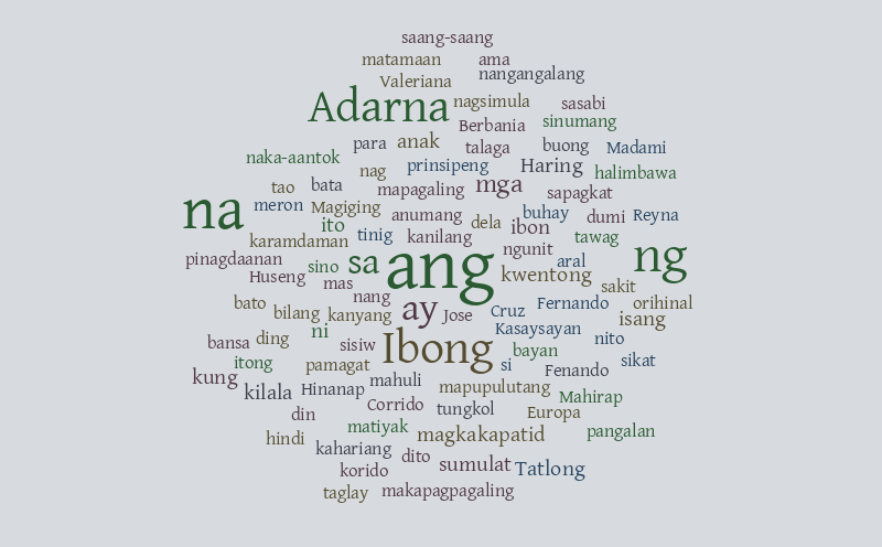 Ibong Adarna – Word cloud – WordItOut