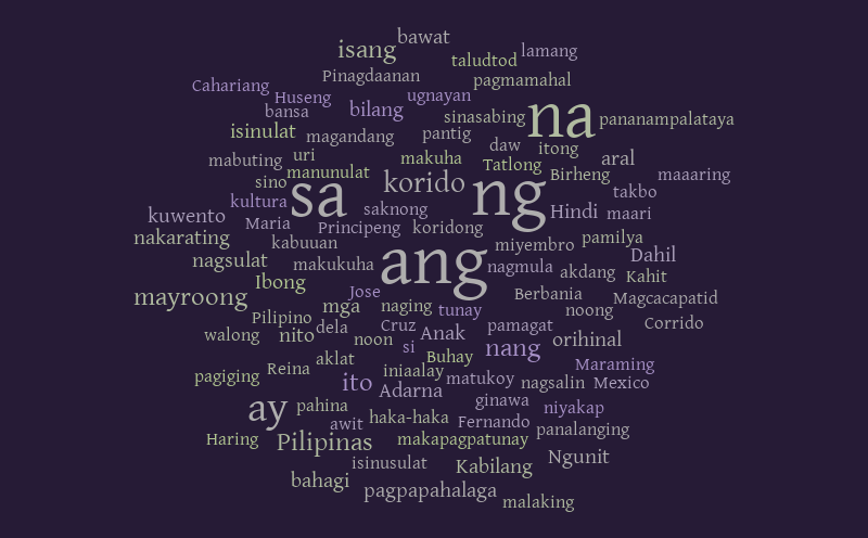 Cian's Worksheet – Word cloud – WordItOut