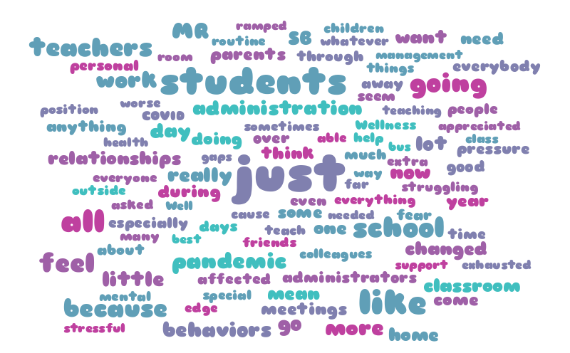 qual – Word cloud – WordItOut