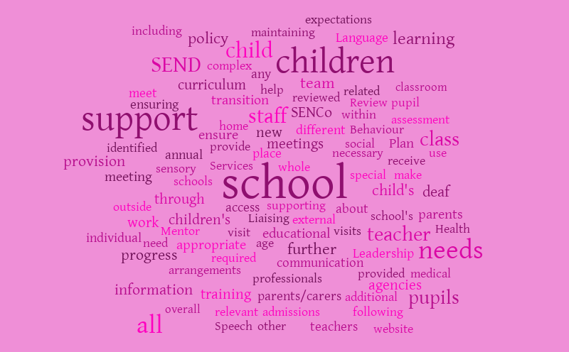 School A – Word cloud – WordItOut