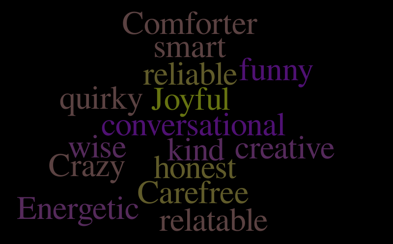 Eliza – Word cloud – WordItOut