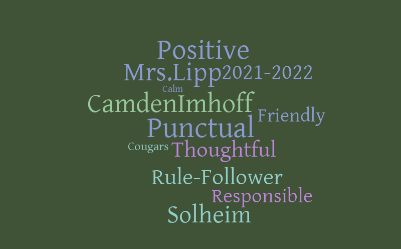 Camden – Word cloud – WordItOut