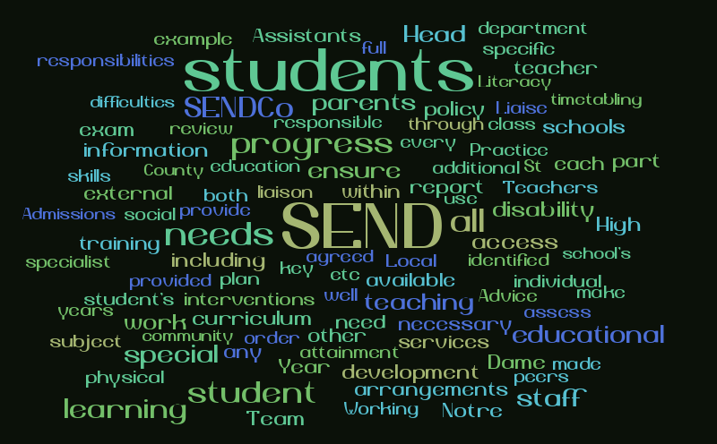 Comparison School Word Cloud – Word cloud – WordItOut