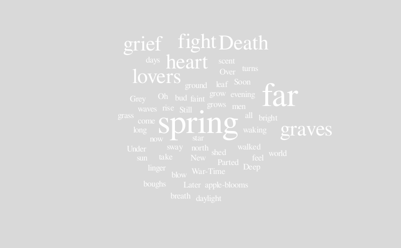 Spring in War Time – Word cloud – WordItOut