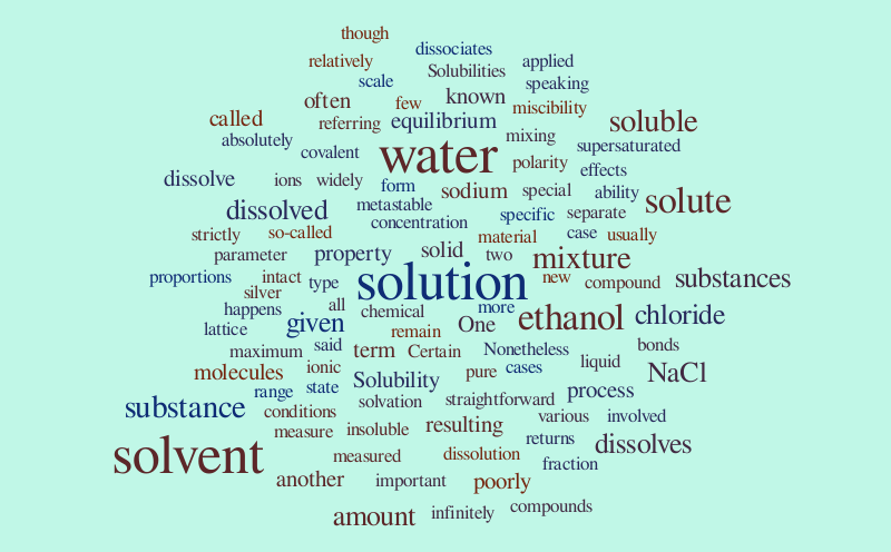 Solutions Chemistry Word Art – Word cloud – WordItOut