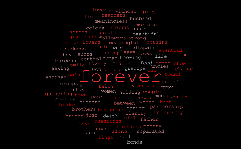 word it out – Word cloud – WordItOut