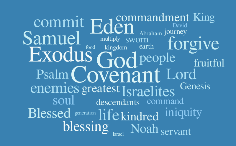 Covenant Words – Word cloud – WordItOut