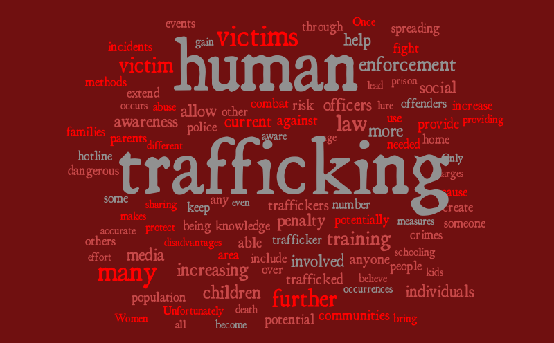 Human Trafficking – Word cloud – WordItOut