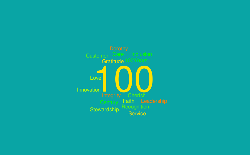 100 years – Word cloud – WordItOut