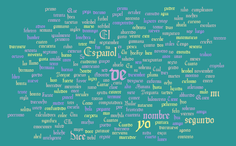 Spanish Words – Word cloud – WordItOut