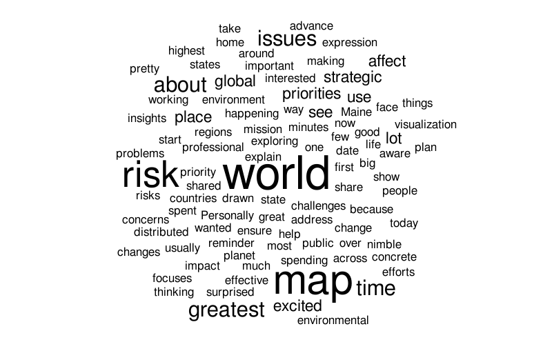 wordcloud2 – Word cloud – WordItOut