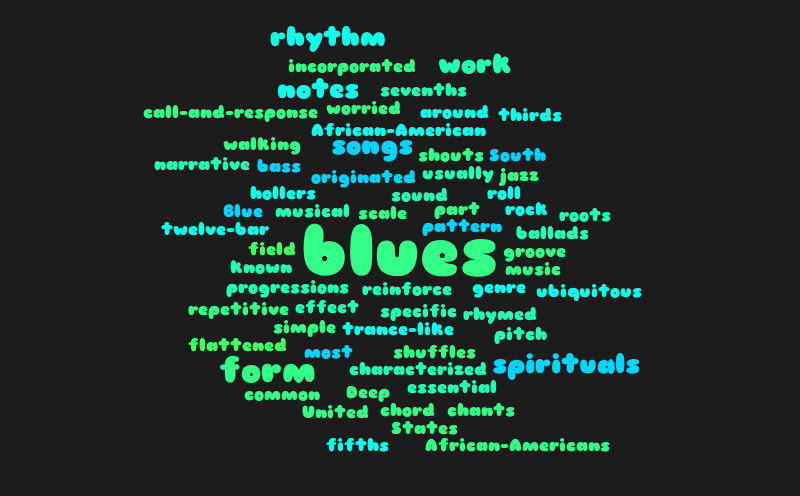 blues – Word cloud – WordItOut