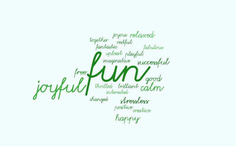 PLAYFUL LEARNING - feelings – Word cloud – WordItOut