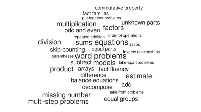 G3 4 Numbers And Op B W Word Cloud WordItOut