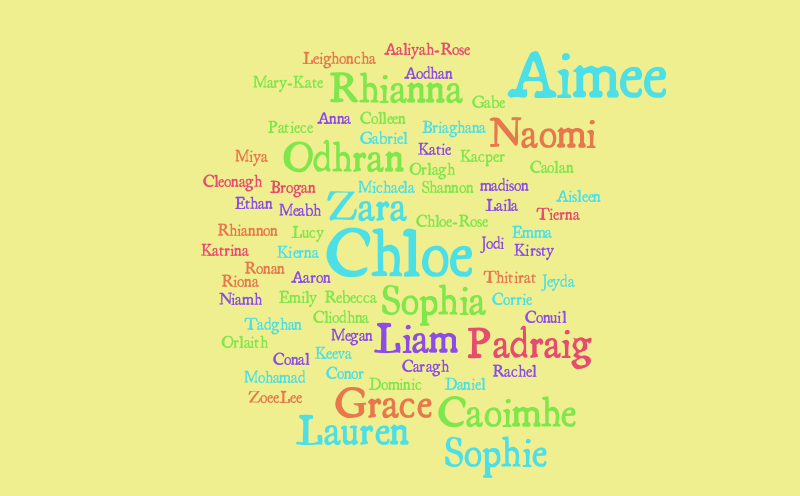 Leavers 2022 – Word cloud – WordItOut