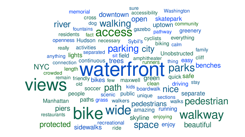Untitled – Word cloud – WordItOut