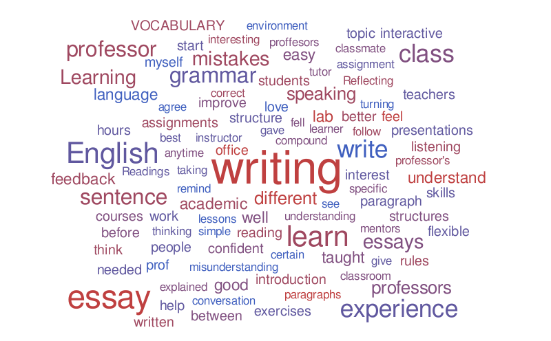 Key words word cloud qual survey respondents most useful – Word cloud ...