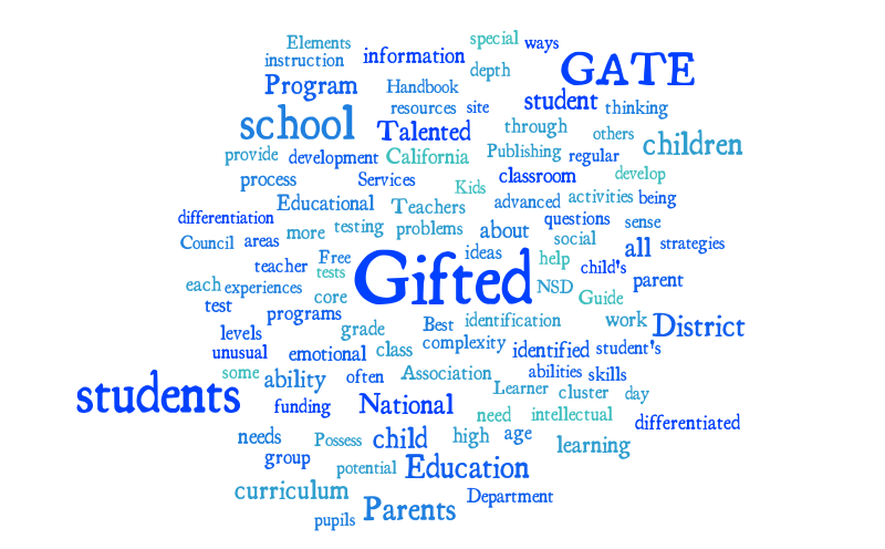 GATE – Word cloud – WordItOut
