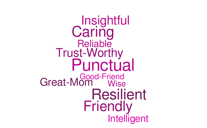 Nancy Word Cloud – Word cloud – WordItOut