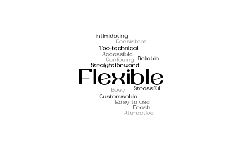 verint v2 b&w – Word cloud – WordItOut