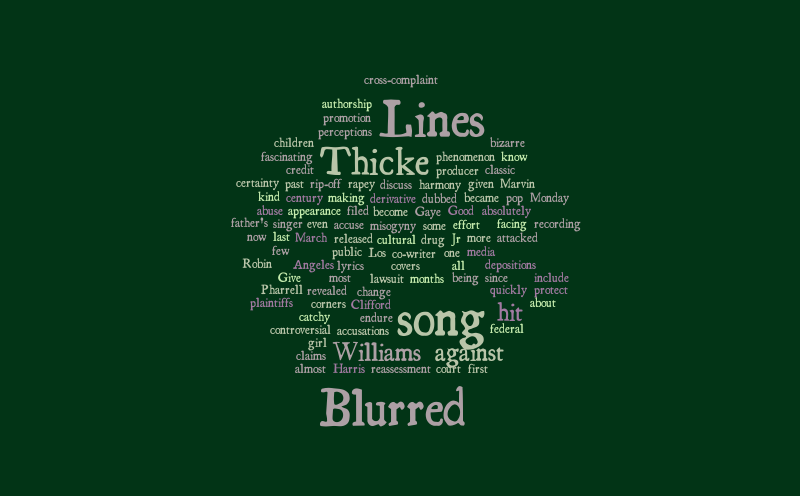 Word Cloud – Word cloud – WordItOut