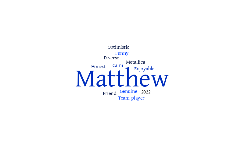 Matthew – Word cloud – WordItOut