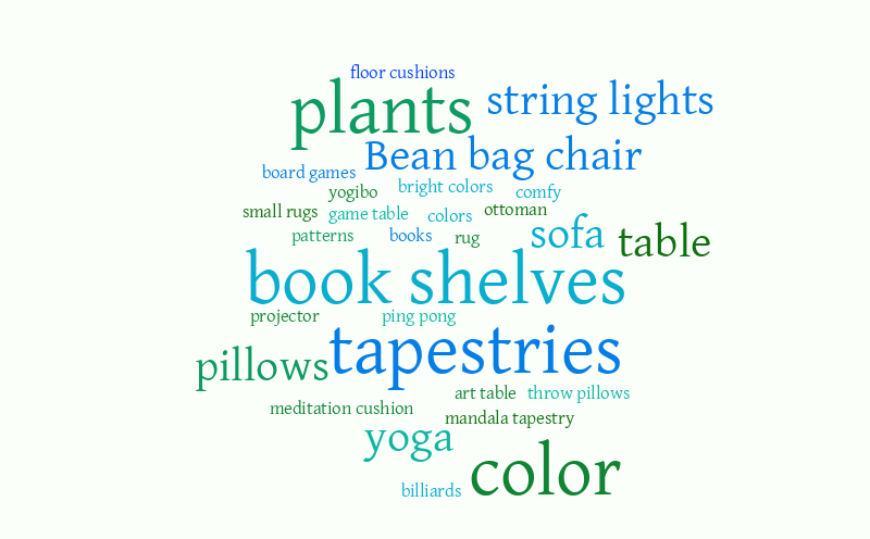 Wellness Space – Word cloud – WordItOut