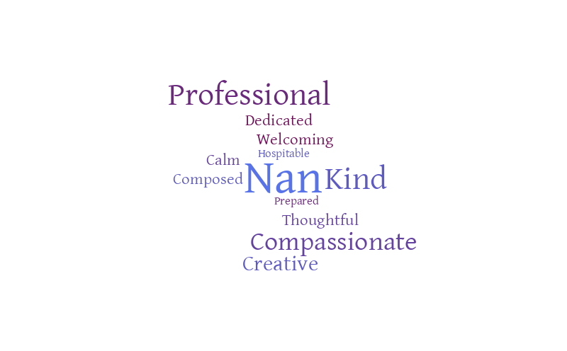 Nan – Word cloud – WordItOut