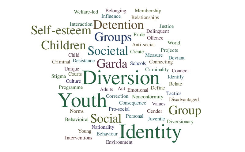 Untitled Word Cloud WordItOut