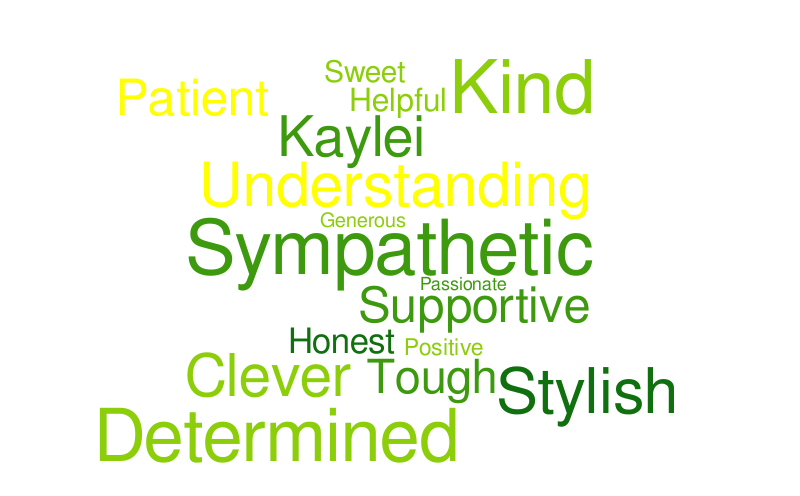 Kaylei – Word cloud – WordItOut